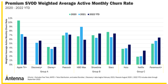 What is ChurnIQ & Why You Need It to Boost Customer Loyalty and Improve ...