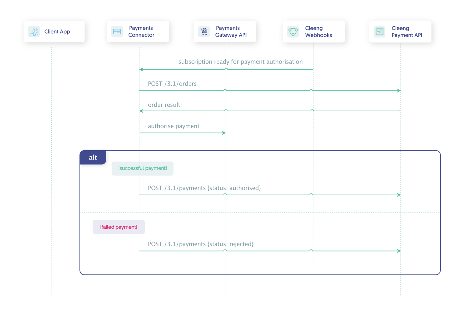 What is Recurring Billing? All You Need to Know