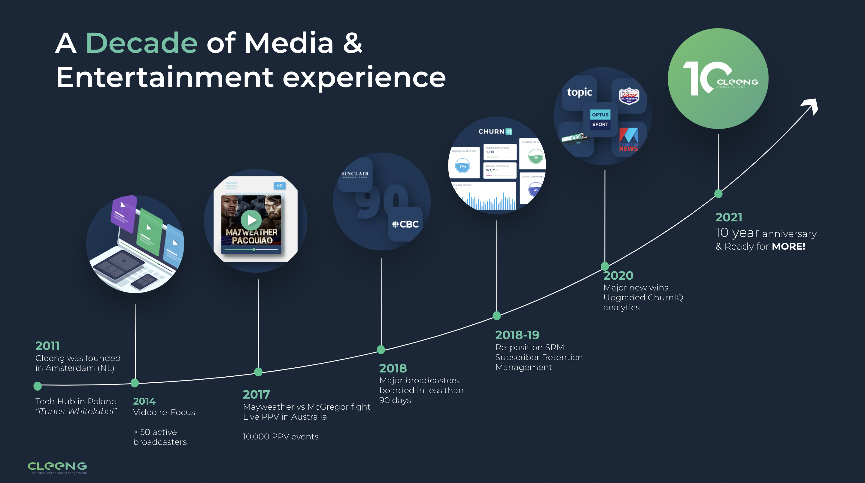 Delivering Media & Broadcasting Excellence: Cleeng priorities in 2023