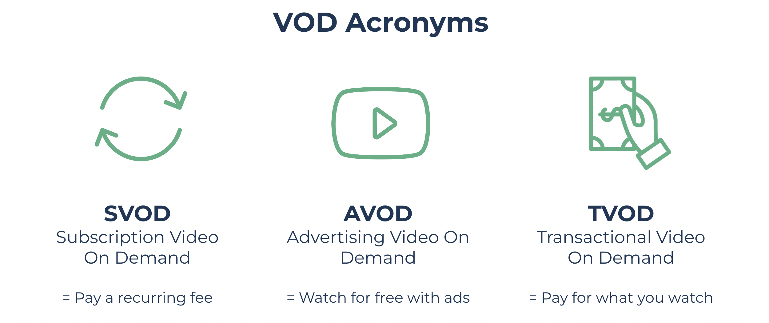 What is SVOD? A Guide to Subscription Video On Demand Services