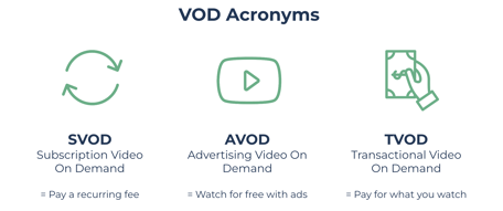 What is SVOD? A Guide to Subscription Video On Demand Services