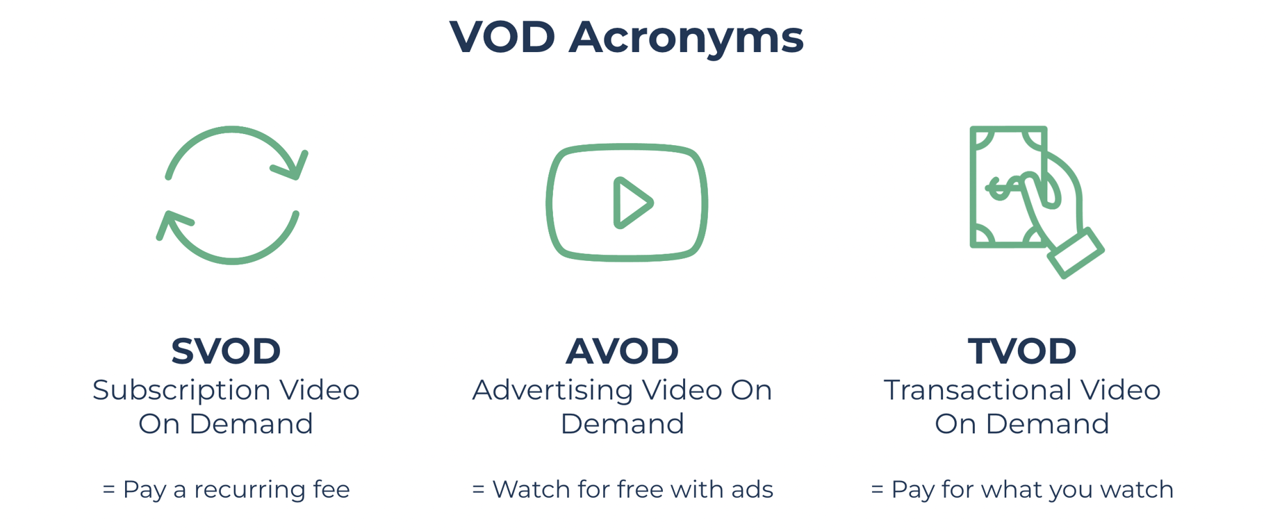 What is SVOD? A Guide to Subscription Video On Demand Services